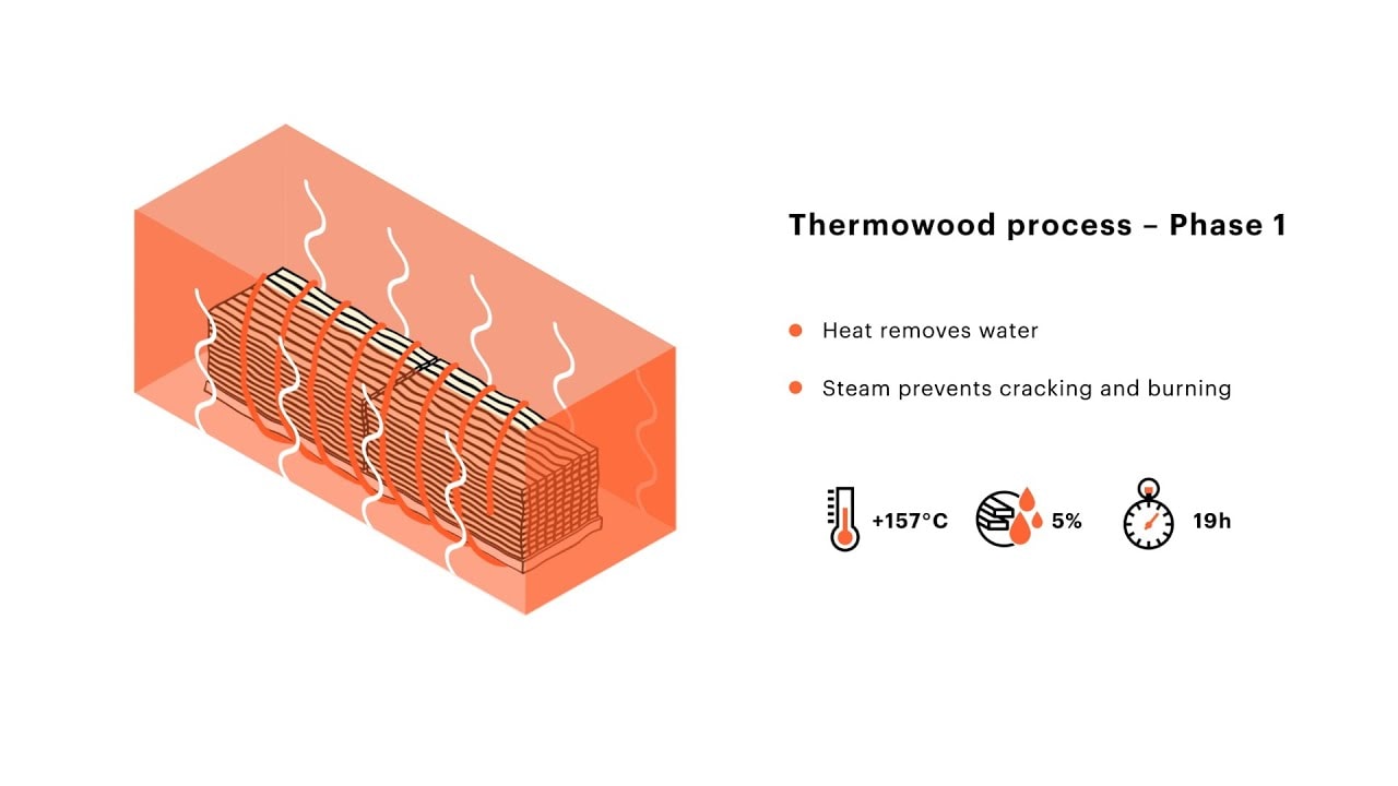 Lunawood Decking - long-lasting wood products for architecture ...